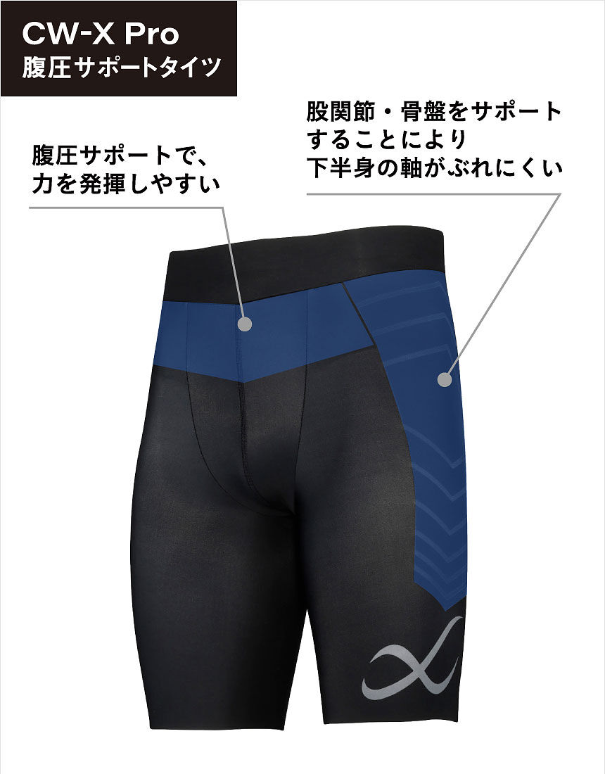 CW－X 腹圧サポート｜日々のトレーニングで力を発揮したい方に｜ スポーツタイツ HPY375｜ワコール直営の公式下着通販サイト ワコールウェブストア